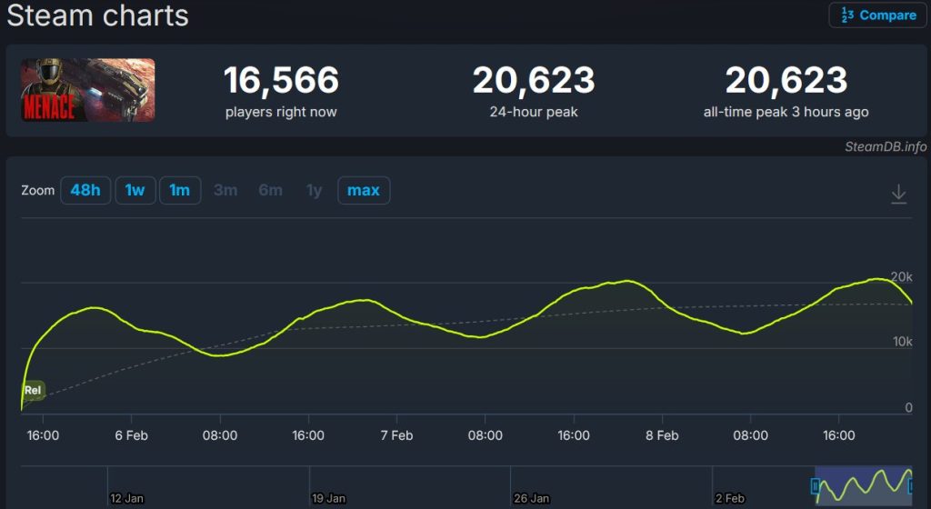 How MENACE Became One of 2026’s Biggest Indie Success Stories - IndieGames